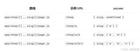 Nextjs基础（3） 动态路由nextjs动态路由 Csdn博客