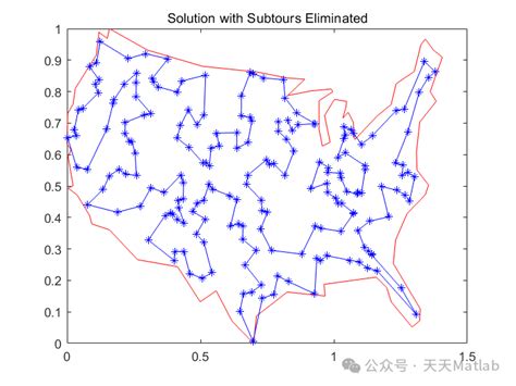 【tsp问题】基于多智能体求解旅行社问题附matlab代码图神经网络解决旅行商tsp问题的matlab程序 Csdn博客