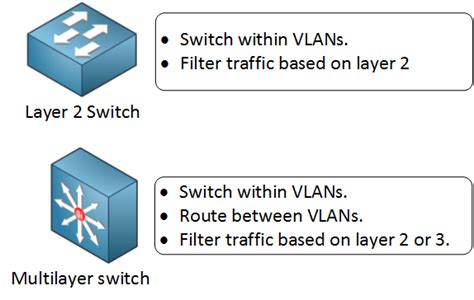 Mlsmulitilayer Switch Cisco Forgotten One