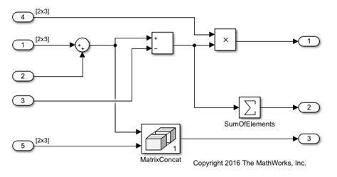 Remove Data Copies By Reordering Block Operations In The Generated Code