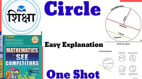 Circle Class SEE Part YouTube