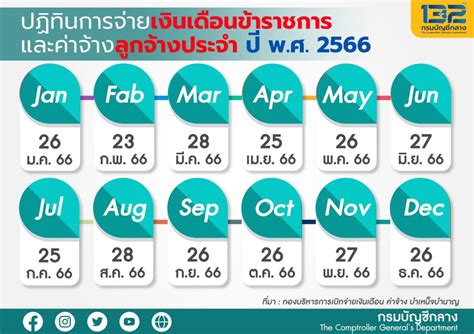 ปฏิทินการจ่ายเงินเดือนข้าราชการ 2566 ดูได้ที่นี่ รักครู Com