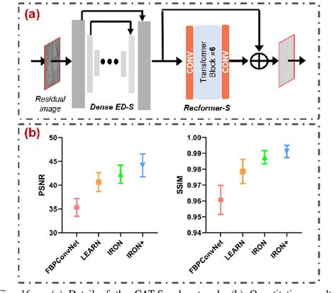 Figure 16 From Iterative Residual Optimization Network For Limited