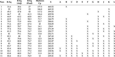 best subset regression analysis download scientific diagram