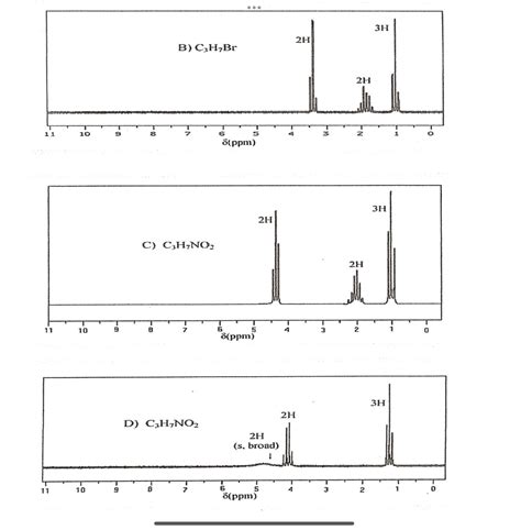 Solved Draw The Structure For Each Chegg Com