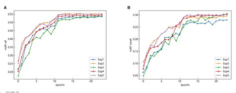 Figure 10 From Improved Object Detection Method For Unmanned Driving