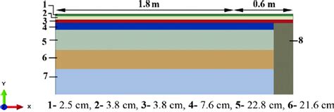 1 Finite Element Model Cross Section Geometry Download Scientific Diagram