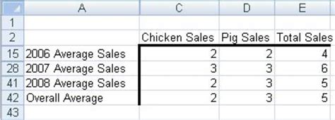Guide To Using The Subtotal Button In Excel 2007 And Excel 2010 To Group And Summarise Data