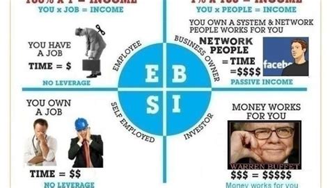 Cashflow Quadrant Explained