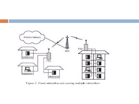 Wireless Local Loop Pptx