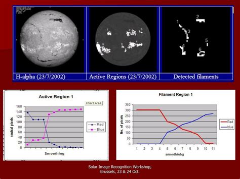 Ppt The Detection Of Filaments In Solar Images Powerpoint