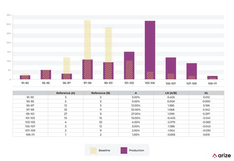 KL Divergence When To Use Kullback Leibler Divergence Arize AI