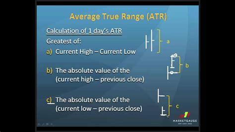How To Calculate Average True Range Atr Youtube