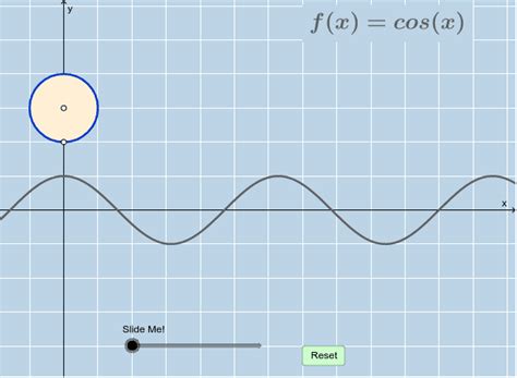 sine and cosine period action 1 geogebra