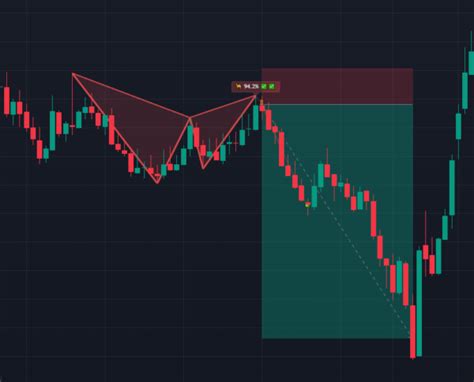 Advanced Chart Pattern Indicator Marketing Labs