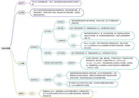 Rbac权限 Ronna Admin Doc