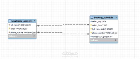 Sql Query And Eer Diagram مستقل