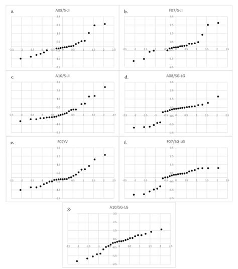 Q Q Plot With Graphic Representation Of The Actual Normal Distribution Download Scientific