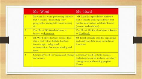 Difference Between Ms Word And Ms Excel Youtube