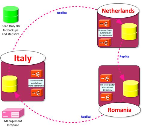 Prometeus Lauching High Availability Mysql Service For Businesses