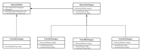 【设计模式】21 行为型模式 中介者 mediator csdn博客