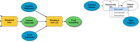 Suitability Modeling Workflow Using Arcgis Desktop—lesson 4 Locating And Connecting Regions