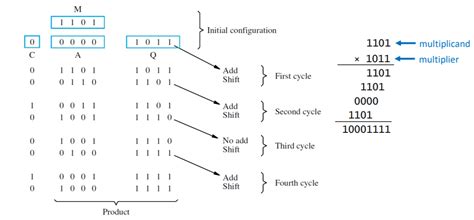 Verilog 1 Make Sure You Understand The Algorithm By