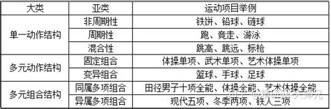 田麦久运动训练学第2版课后答案资料笔记和课后习题详解 知乎