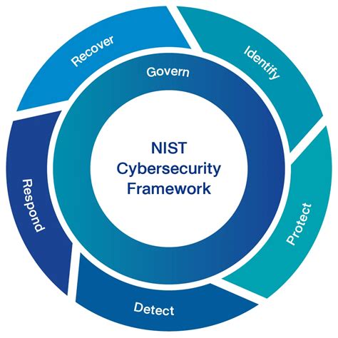 Information Security Cybersecurity And System Availability Osotspa