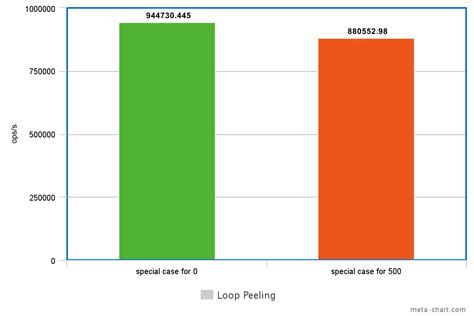 Jvm Jit Optimization Techniques Part 2 Advanced Web Machinery