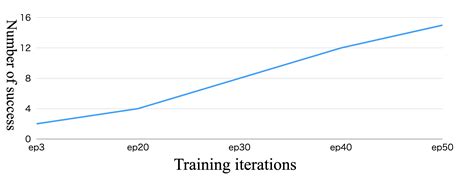 GitHub Madara Tribe AlphaZero TicTacToe Sample AlphaZero Algorithm