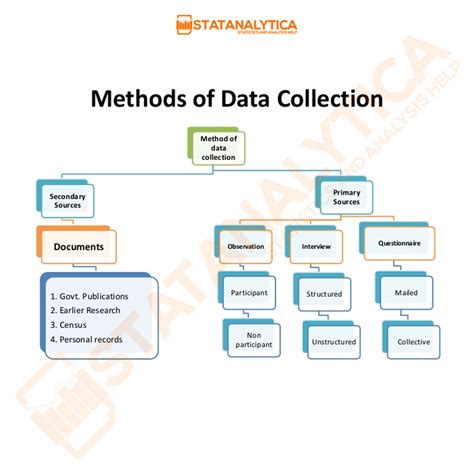 Methods Of Data Collection In Statistics