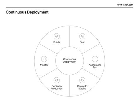 Best Continuous Deployment Tools For Renewable Energy 2024