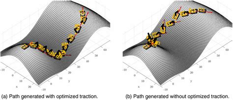 Two Sets Of Path Generated To Compare The Effect Of Traction Optimization Download Scientific