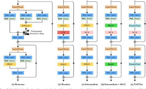 Figure 2 From On The Unreasonable Vulnerability Of Transformers For