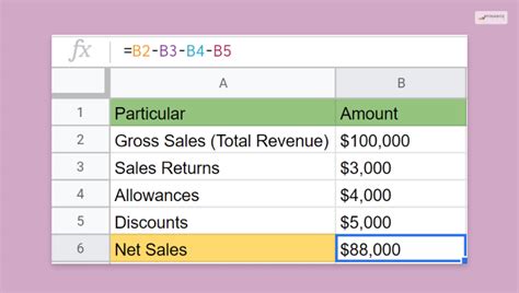 How To Calculate Net Sales A Step By Step Guide