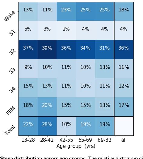Addressing Class Imbalance In Classification Problems Of Noisy Signals By Using Fourier