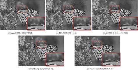 Figure 1 From A Multi Feature Fusion Convolution Neural Network For Image Compression Artifacts