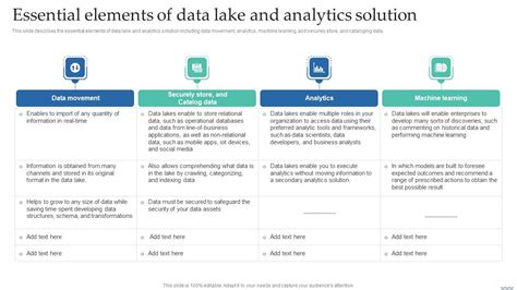 Essential Elements Of Data Lake And Analytics Solution Data Lake Creation With Hadoop Cluster