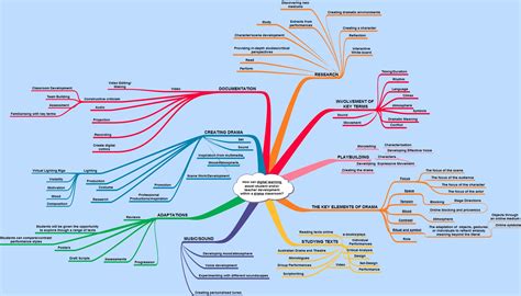 What Is A Concept Map Concept Maps Concept Maps Conce Vrogue Co