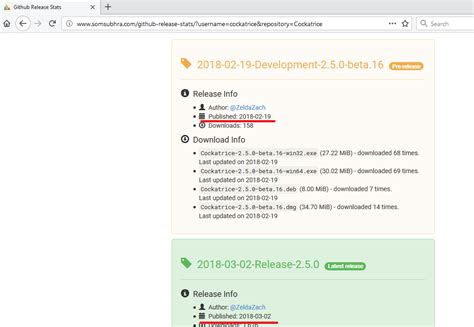 Release Ordering Wrong · Issue 41 · Somsubhragithub Release Stats · Github