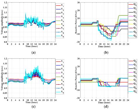 Distributed Nodal Voltage Regulation Method For Low Voltage