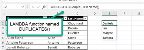 Non Unique List In Excel Showing Only Duplicates Macrordinary