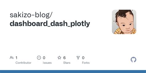 GitHub Sakizo Blog Dashboard Dash Plotly