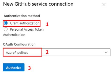 How To Authenticate Github Rest Api In Azure On Behalf Of Azure