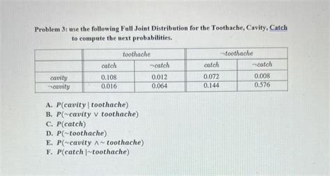Solved Problem 3 Use The Following Full Joint Distribution Chegg Com