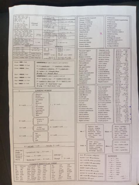 Grammar Reference Sheet Pdf