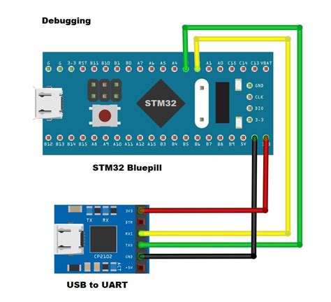 Diy Simple Stm32 Virtual Electronic Finderscope Stellarium Compatible Stm32 Nucleo Maker Pro