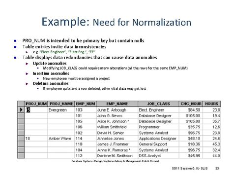 Entity Relationship Modeling Normalization S 511 Session 5