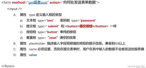 千峰html5css3学习笔记千峰第一阶段学习心得html5 Csdn博客